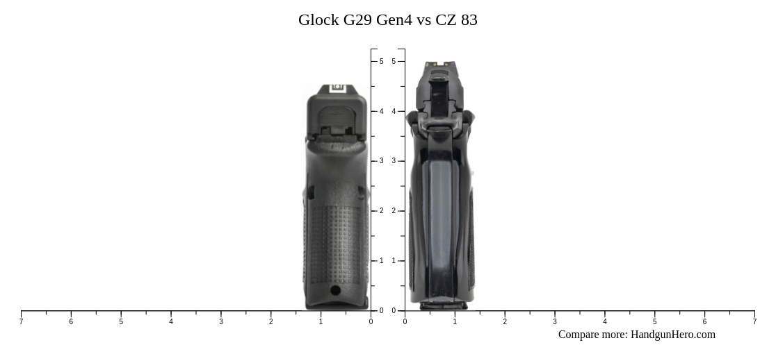 Glock G29 Gen4 vs CZ 83 size comparison | Handgun Hero