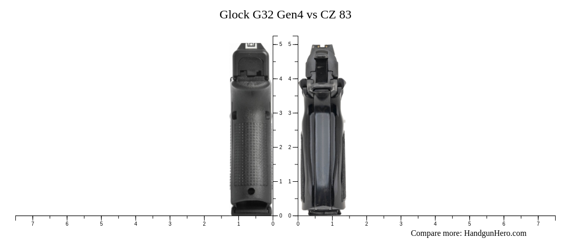 Glock G32 Gen4 vs CZ 83 size comparison | Handgun Hero
