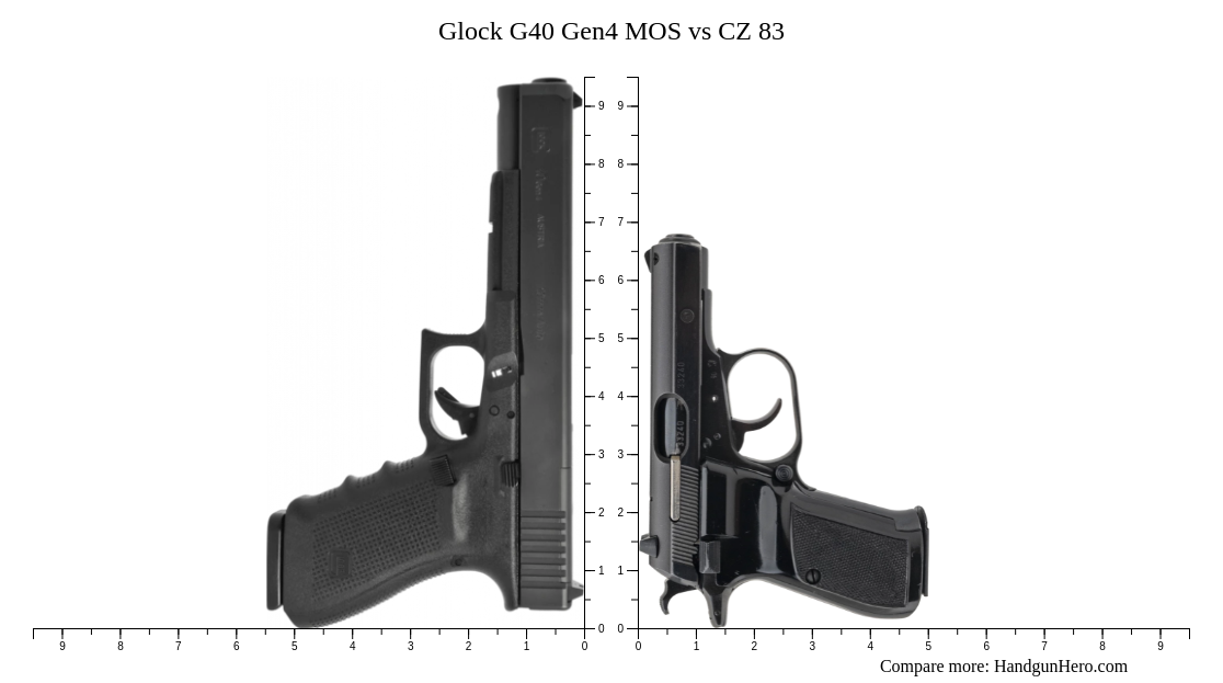Glock G40 Gen4 MOS vs CZ 83 size comparison | Handgun Hero