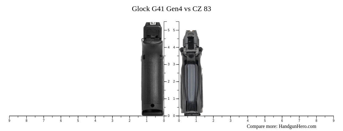 Glock G41 Gen4 vs CZ 83 size comparison | Handgun Hero