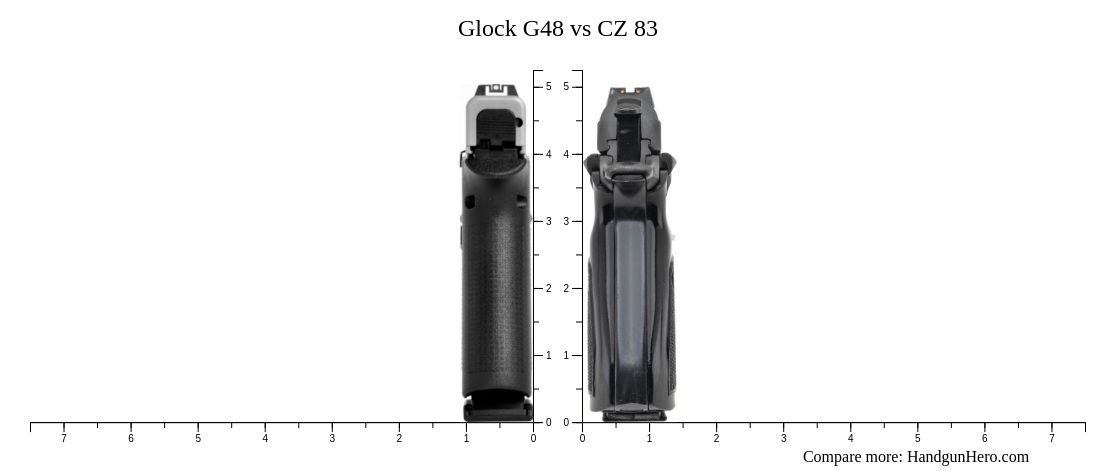 CZ 83 vs Glock G19 vs Glock G43X vs Glock G48 vs Walther PPK/s size ... CZ 83 vs Glock G19 vs Glock G43X vs Glock G48 vs Walther PPK/s size ...