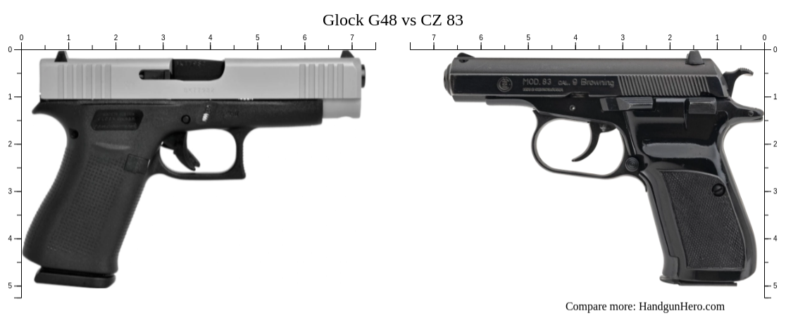 CZ 83 vs Glock G19 vs Glock G43X vs Glock G48 size comparison | Handgun ...