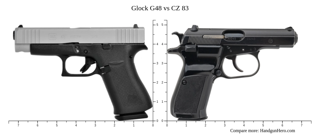 CZ 83 vs Glock G19 vs Glock G43X vs Glock G48 vs Walther PPK/s size ...