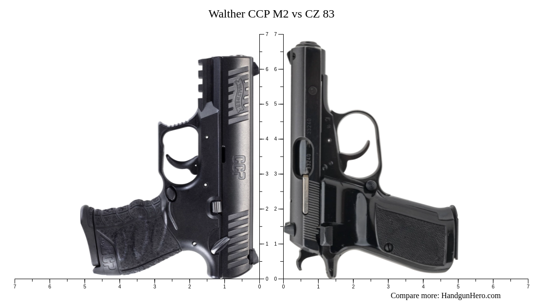 CZ 83 vs Walther CCP M2 size comparison | Handgun Hero