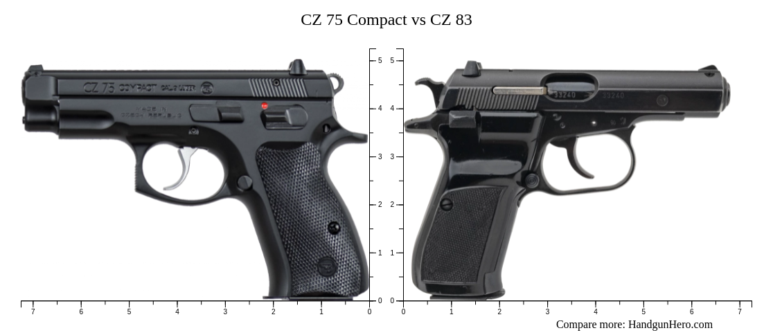 Walther PK 380 vs CZ 75 Compact vs CZ 2075 RAMI vs CZ 83 size ...