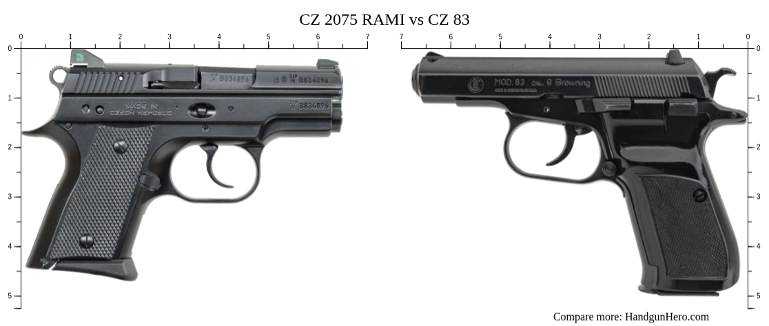 Walther PK 380 vs CZ 75 Compact vs CZ 2075 RAMI vs CZ 83 size ...