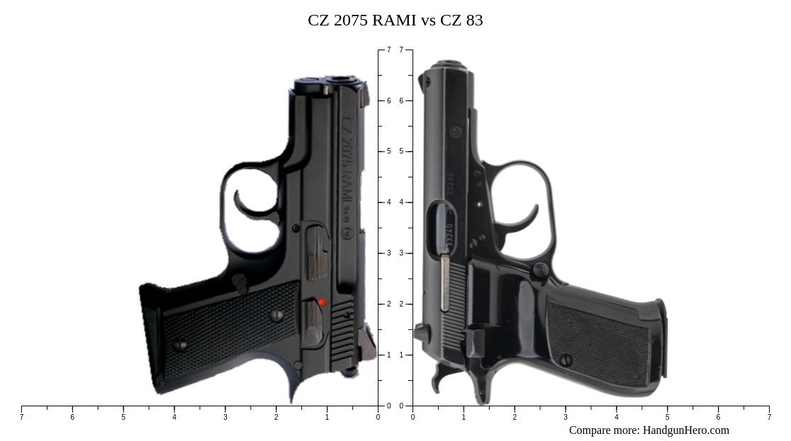 Walther PK 380 vs CZ 2075 RAMI vs Beretta 85FS Cheetah vs CZ 83 size ...