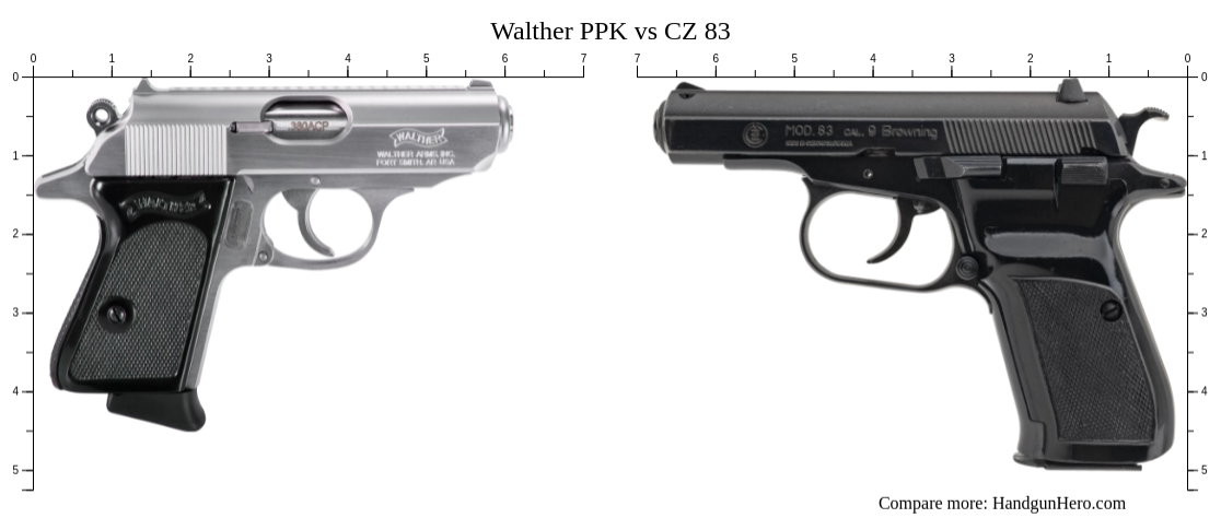 Walther PPK vs CZ 83 size comparison | Handgun Hero