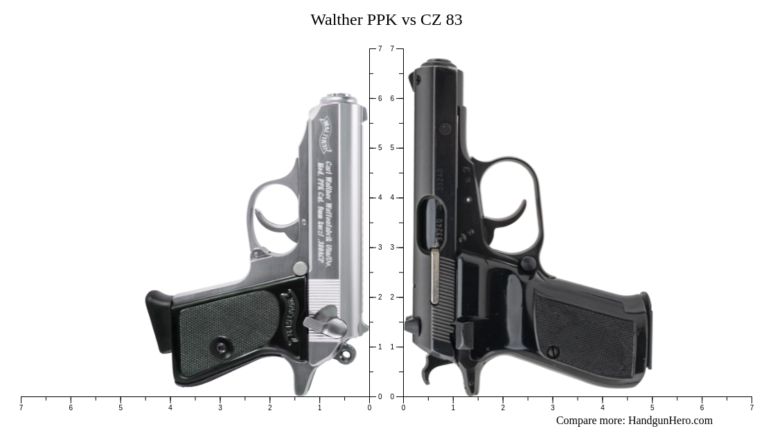 Walther PPK vs CZ 83 size comparison | Handgun Hero