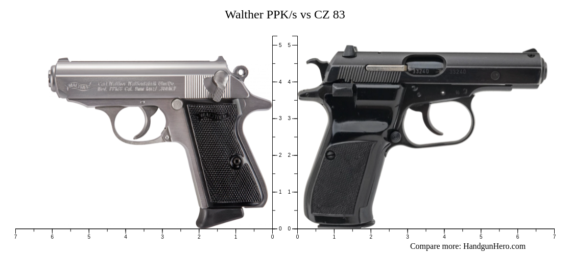 CZ 83 vs Glock G19 vs Glock G43X vs Glock G48 vs Walther PPK/s size ...