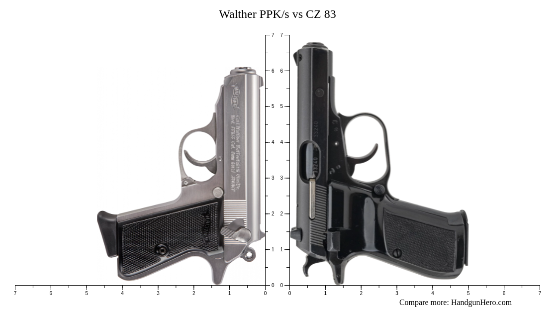 CZ 83 vs Glock G19 vs Glock G43X vs Glock G48 vs Walther PPK/s size ...