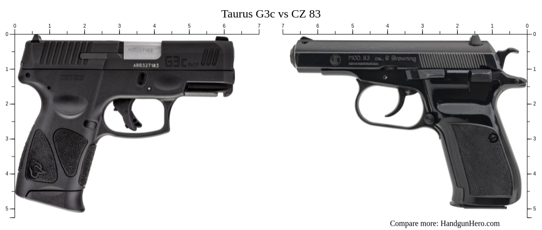 Taurus G3c vs CZ 83 size comparison | Handgun Hero
