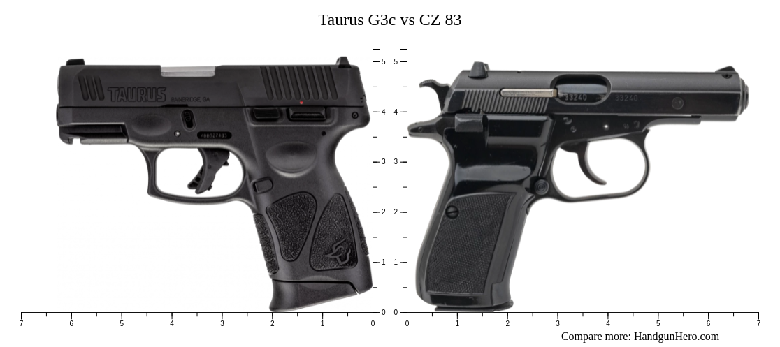 Taurus G3c vs CZ 83 size comparison | Handgun Hero