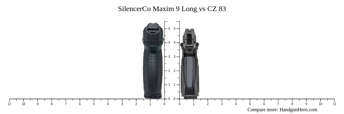 SilencerCo Maxim 9 Long vs CZ 83 size comparison | Handgun Hero
