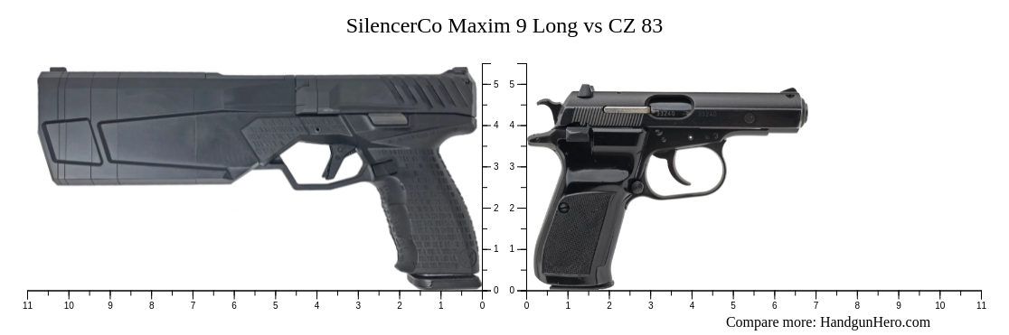 SilencerCo Maxim 9 Long vs CZ 83 size comparison | Handgun Hero
