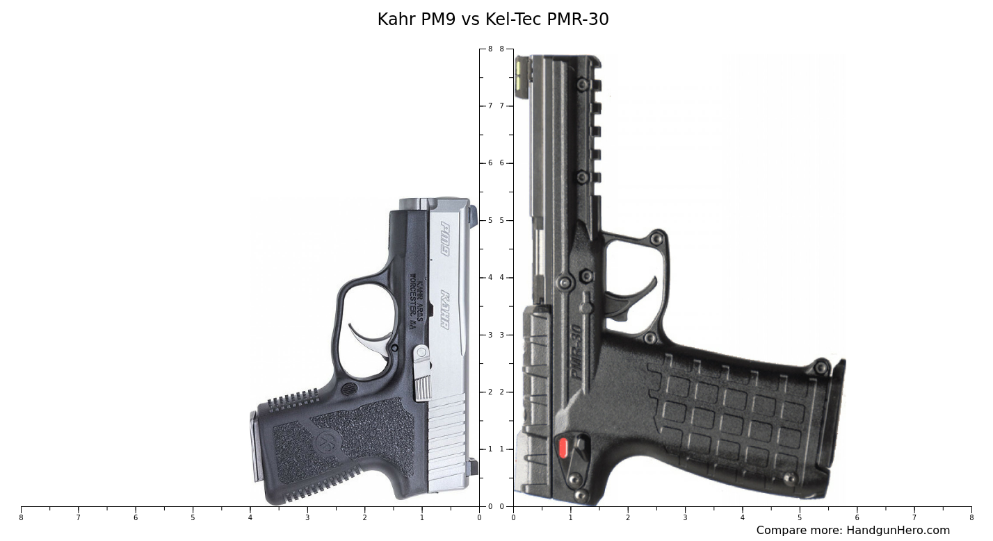 Kahr PM9 vs Kel-Tec PMR-30 size comparison | Handgun Hero