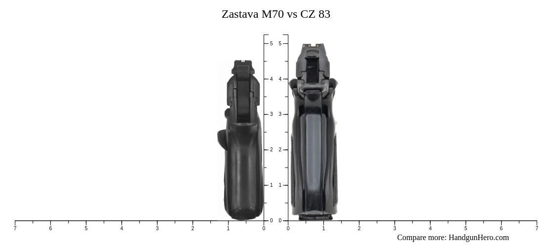 Zastava M70 vs CZ 83 size comparison | Handgun Hero