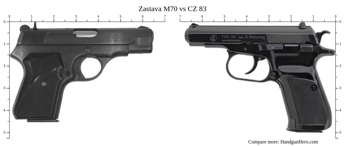 Zastava M70 vs CZ 83 size comparison | Handgun Hero