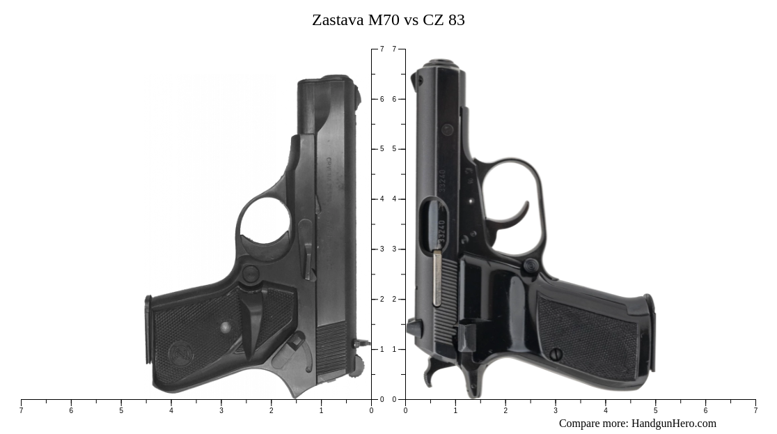 Zastava M70 vs CZ 83 size comparison | Handgun Hero