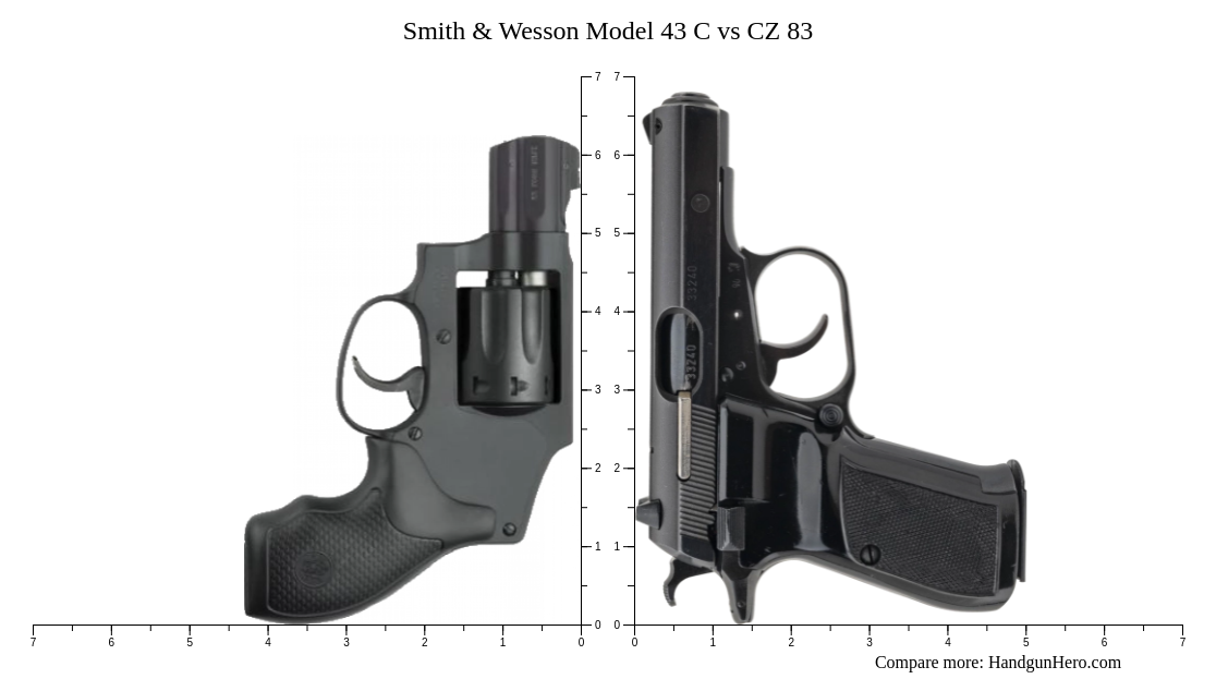 Smith & Wesson Model 43 C vs CZ 83 size comparison | Handgun Hero