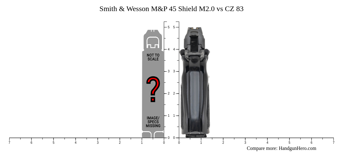 Smith & Wesson M&P 45 Shield M2.0 vs CZ 83 size comparison | Handgun Hero