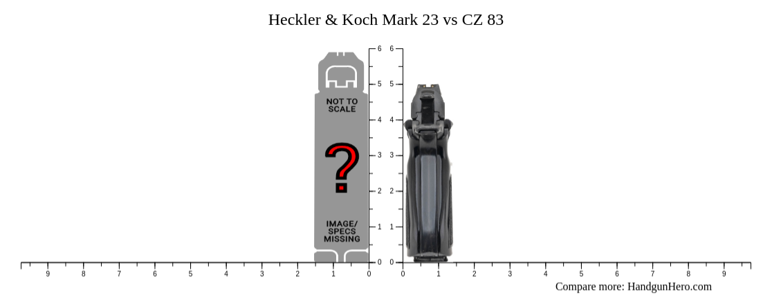Heckler & Koch Mark 23 vs CZ 83 size comparison | Handgun Hero