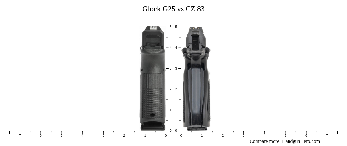 Glock G25 vs CZ 83 size comparison | Handgun Hero