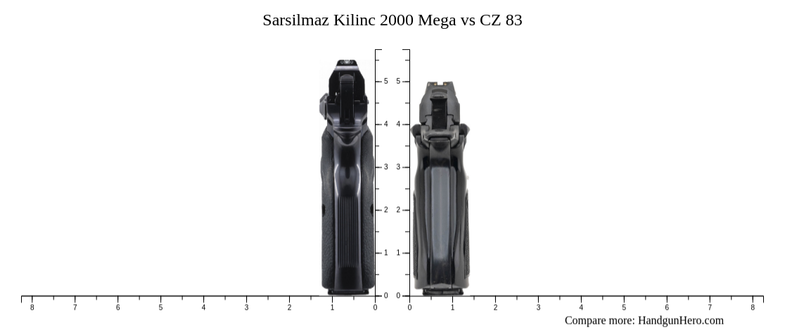 Sarsilmaz Kilinc 2000 Mega vs CZ 83 size comparison | Handgun Hero
