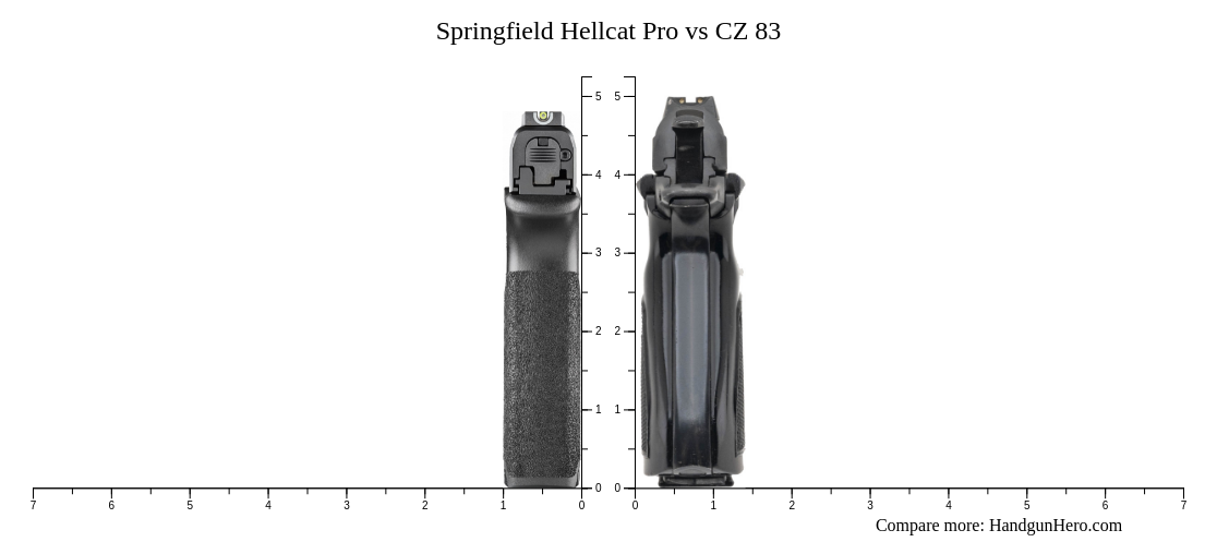 Springfield Hellcat Pro vs CZ 83 size comparison | Handgun Hero