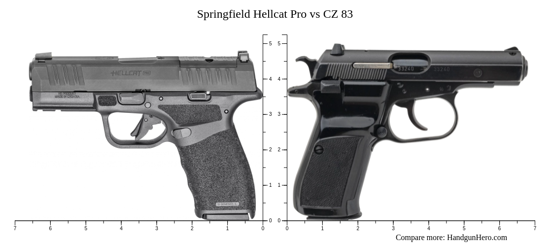 Springfield Hellcat Pro vs CZ 83 size comparison | Handgun Hero
