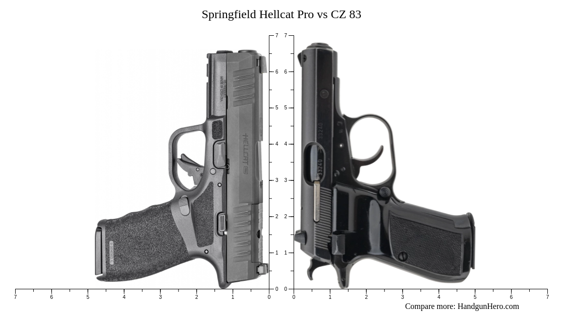 Springfield Hellcat Pro vs CZ 83 size comparison | Handgun Hero