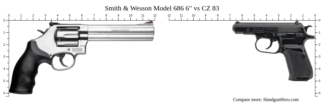 Smith & Wesson Model 686 6" vs CZ 83 size comparison | Handgun Hero