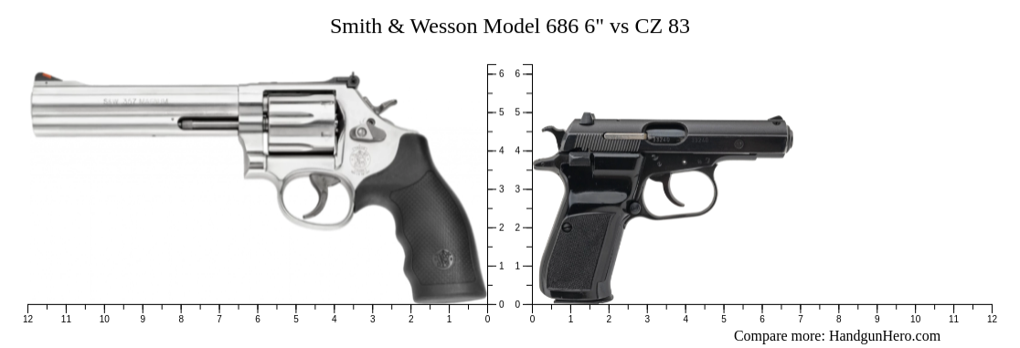 Smith & Wesson Model 686 6" vs CZ 83 size comparison | Handgun Hero