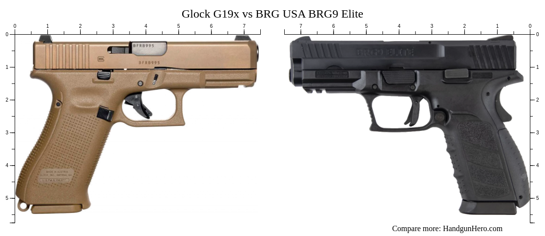 Glock G19x vs BRG USA BRG9 Elite size comparison | Handgun Hero
