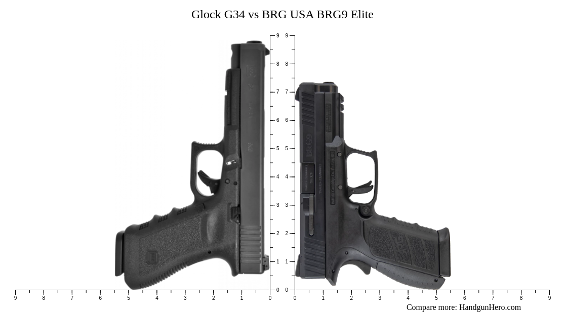 Glock G34 vs BRG USA BRG9 Elite size comparison | Handgun Hero