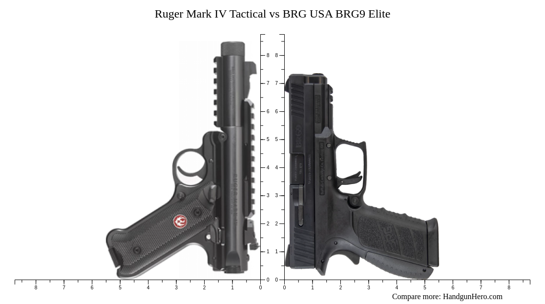 Ruger Mark IV Tactical vs BRG USA BRG9 Elite size comparison | Handgun Hero