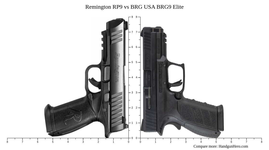 Remington RP9 vs BRG USA BRG9 Elite size comparison | Handgun Hero