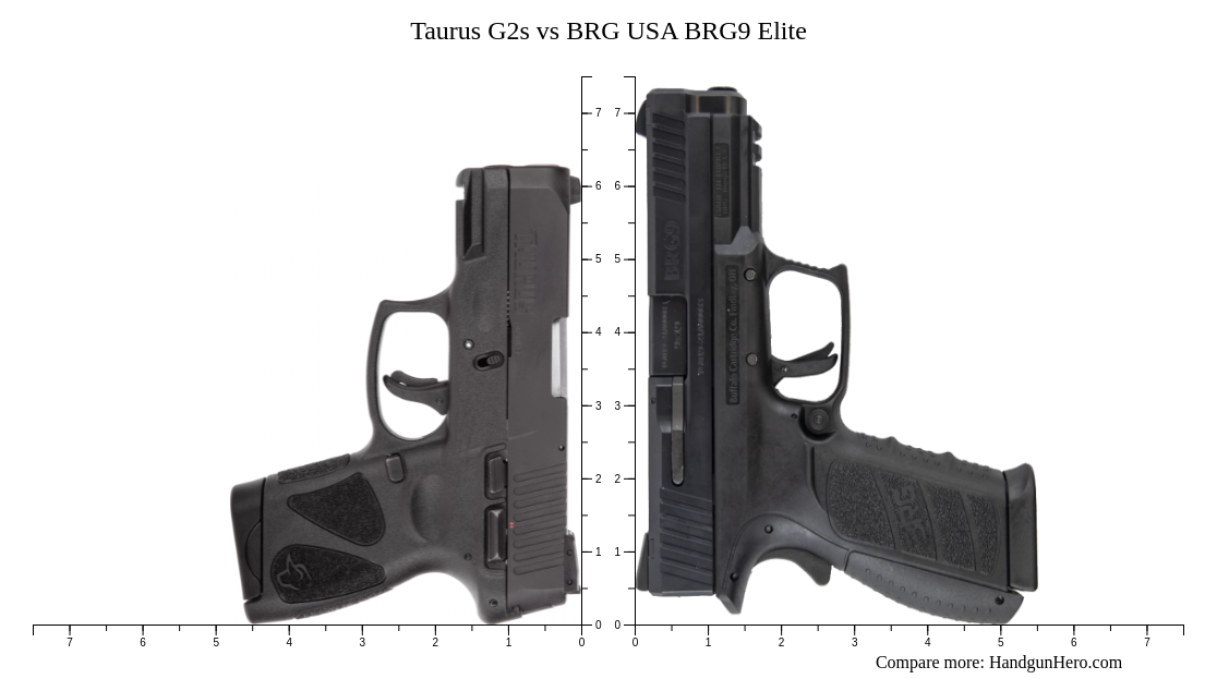 Taurus G2s vs BRG USA BRG9 Elite size comparison | Handgun Hero