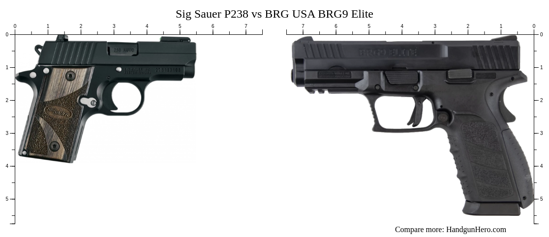 Sig Sauer P238 vs BRG USA BRG9 Elite size comparison | Handgun Hero