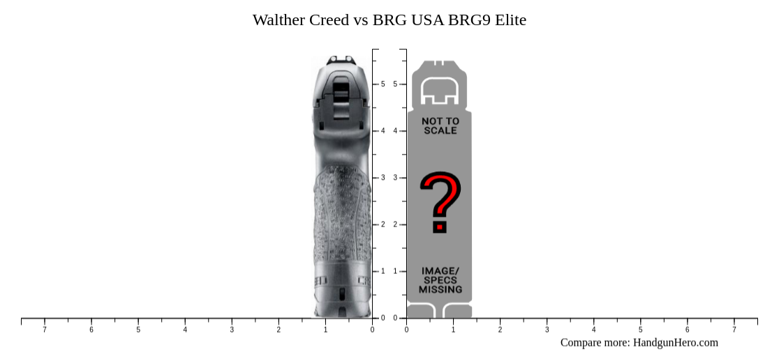 Walther Creed vs BRG USA BRG9 Elite size comparison | Handgun Hero