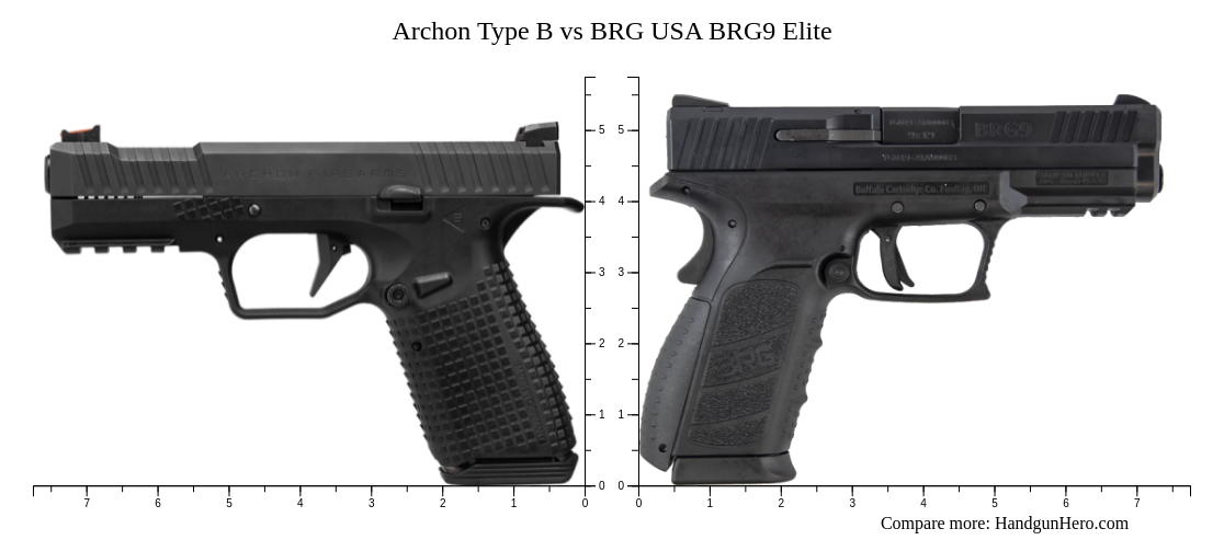 Archon Type B vs BRG USA BRG9 Elite size comparison | Handgun Hero