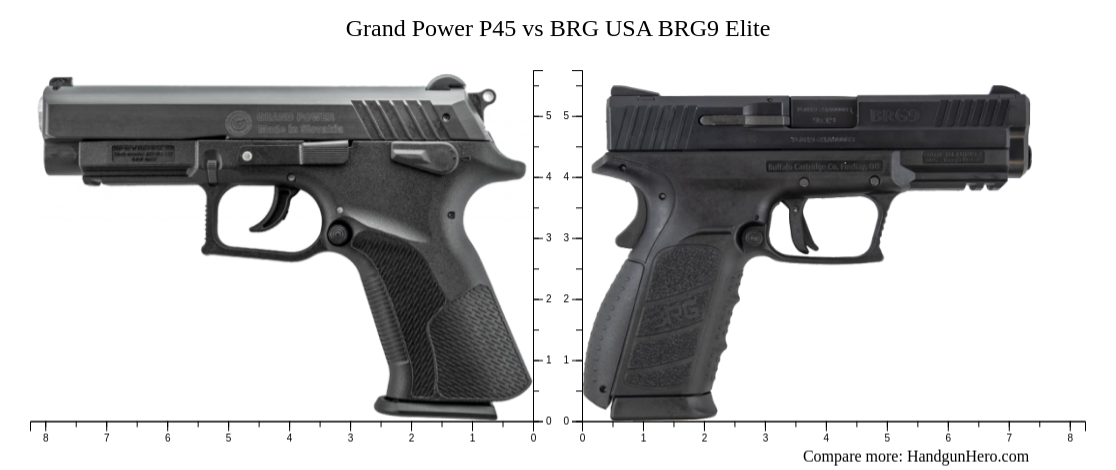 Grand Power P45 vs BRG USA BRG9 Elite size comparison | Handgun Hero
