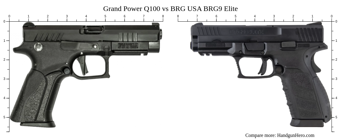 Grand Power Q100 vs BRG USA BRG9 Elite size comparison | Handgun Hero