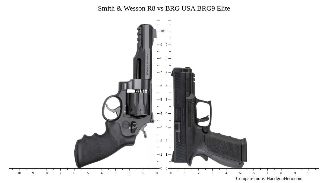 Smith & Wesson R8 vs BRG USA BRG9 Elite size comparison | Handgun Hero