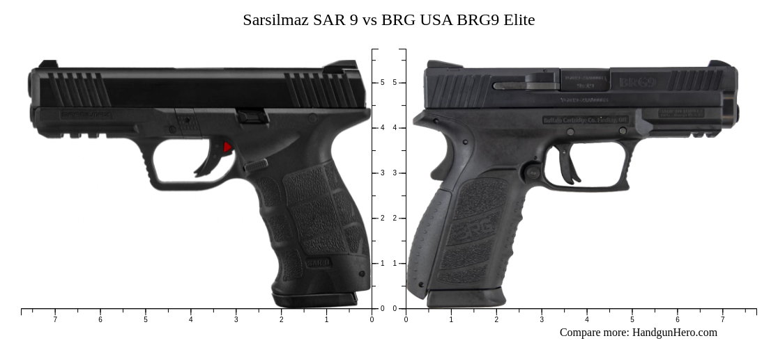 Sarsilmaz SAR 9 vs BRG USA BRG9 Elite size comparison | Handgun Hero