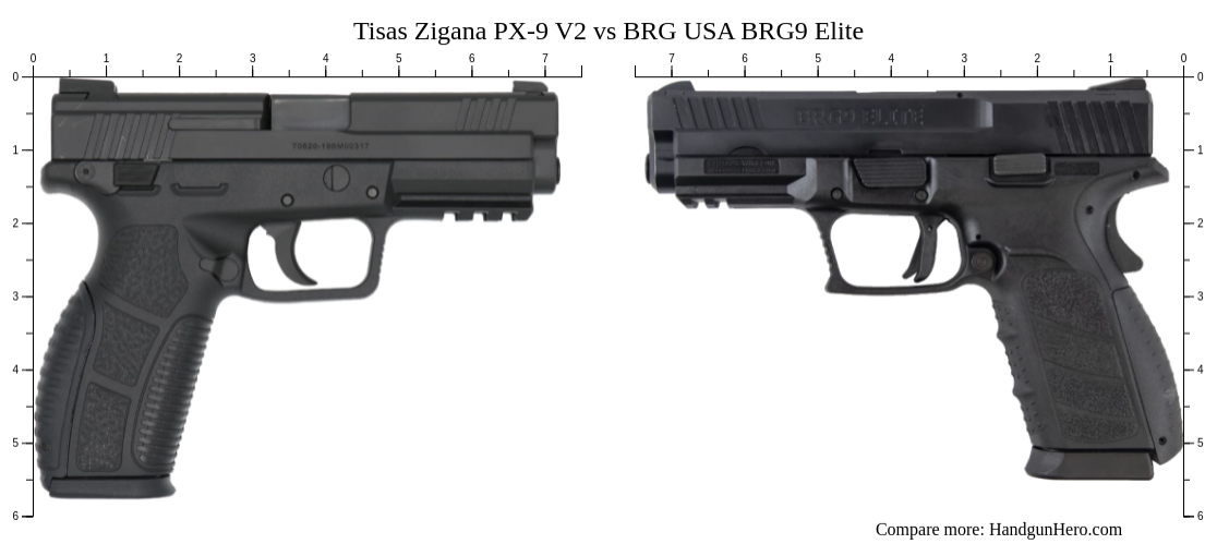 Walther P22 Q vs Palmetto State Armory Dagger Compact vs AREX Defense ...