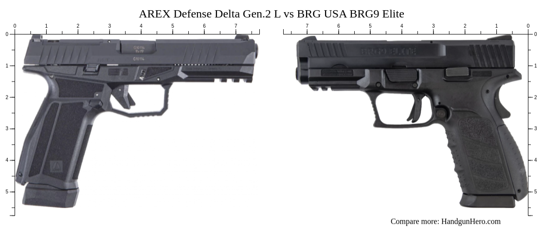AREX Defense Delta Gen.2 L vs BRG USA BRG9 Elite size comparison ...