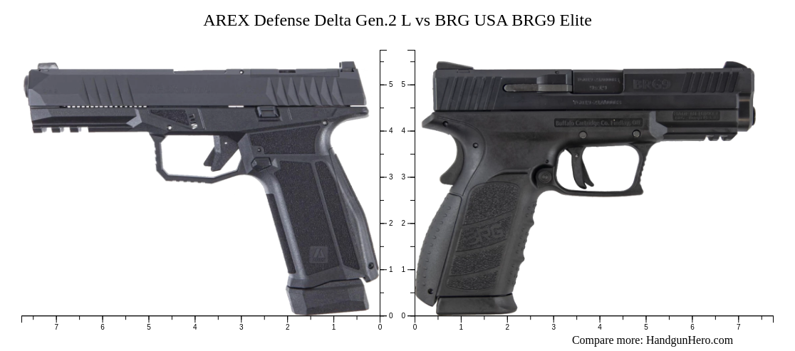 AREX Defense Delta Gen.2 L vs BRG USA BRG9 Elite size comparison ...