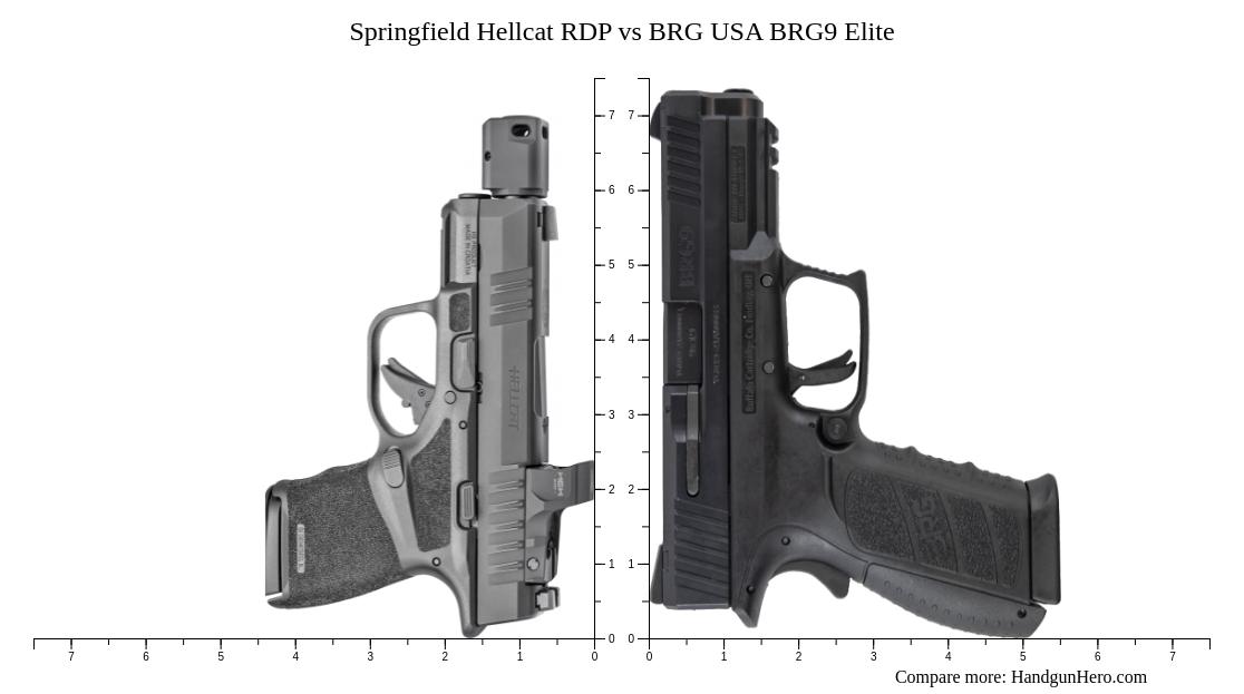 Springfield Hellcat RDP vs BRG USA BRG9 Elite size comparison | Handgun ...