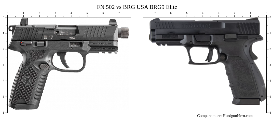 FN 502 vs BRG USA BRG9 Elite size comparison | Handgun Hero